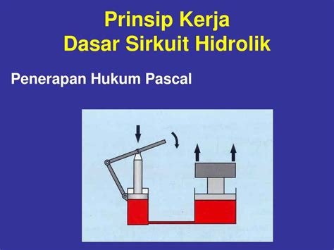Hukum Pascal Pengertian Rumus Penerapan And Contoh Soal