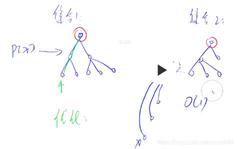 Leetcode第547题 朋友圈 Friend Circles 超详细解析leetcode第547题c语言完整代码 Csdn博客