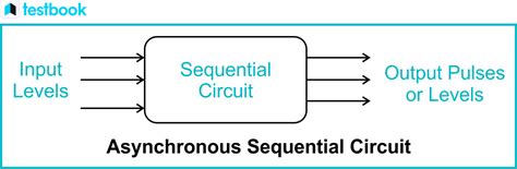 Sequential Circuits Definition Types Logic Circuits And Truth Table