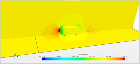 Project 1 Flow Over Ahmed Body Skill Lync