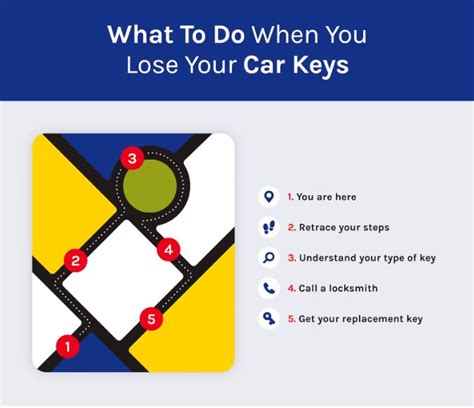 What To Do When You Lose Your Car Keys