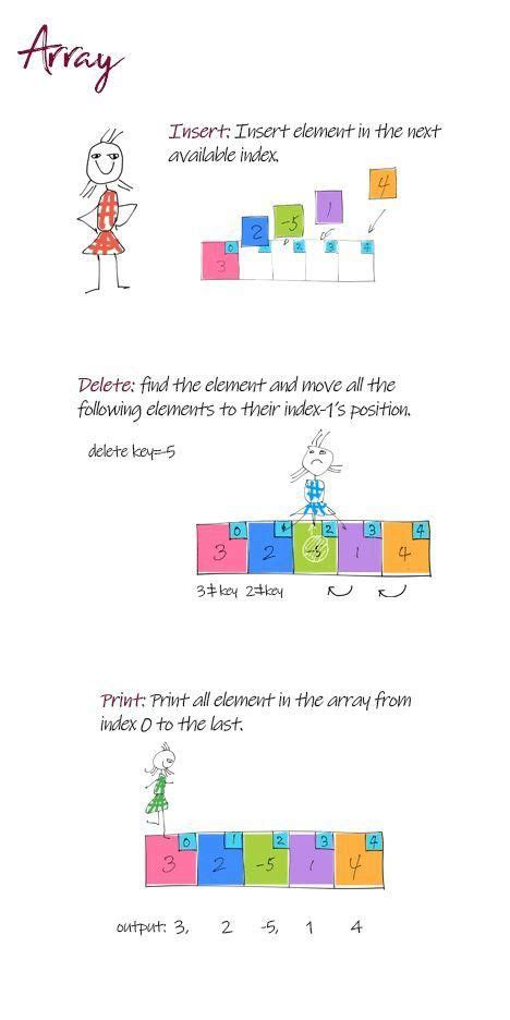 Breaking Down Breadth First Search Basecs Artofit
