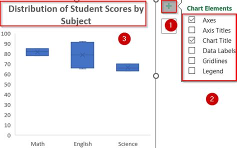 How To Make A Box And Whisker Plot In Excel For All Versions Excel Insider