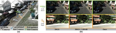 논문 리뷰 Vegs View Extrapolation Of Urban Scenes In 3d Gaussian Splatting Using Learned Priors
