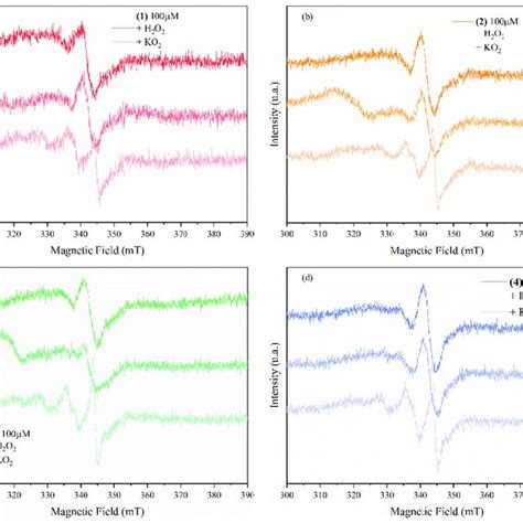 Epr Spectra Of The Complexes 1 A 2 B 3 C And 4 D Download Scientific