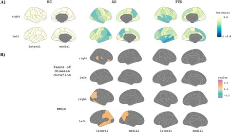 A Maps Of The Residual Values For Each Group Against The Proposed Download Scientific Diagram