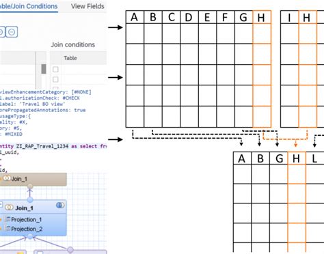 Data Modeling Options In ABAP A Beginners Overview J S Soft GmbH