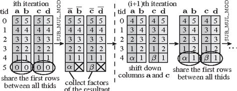 Figure 2 From A Complete Modular Resultant Algorithm Targeted For