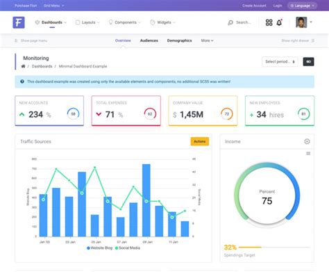 fiori modern responsive reactjs and bootstrap 4 jquery html dashboard