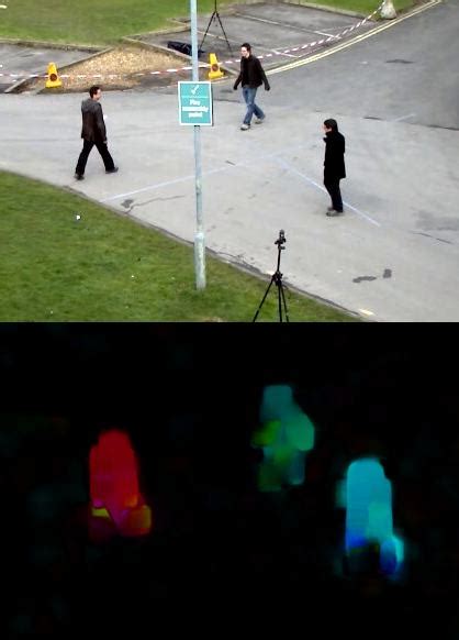 Python Visualize Optical Flow With Color Model Stack Overflow