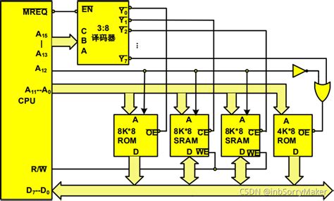 计算机组成原理第五章 存储器容量的扩展与芯片连接 源码巴士
