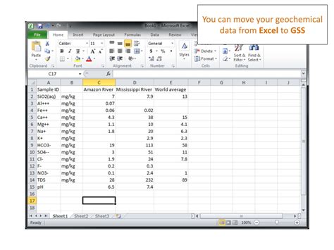 PPT Transfer Data From Excel To GSS PowerPoint Presentation Free Download ID