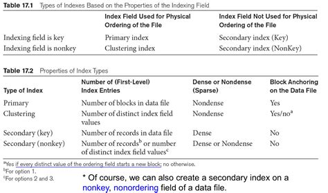 Db Indexing Structures For Files And Physical Database Design