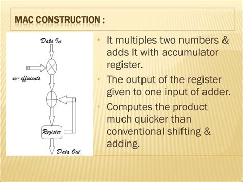 Vedic Multiplier For Fpga Ppt