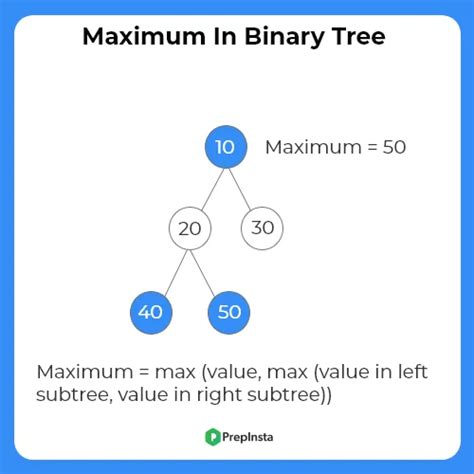 C Program To Find The Maximum Element In A Binary Tree