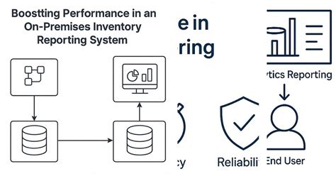 List System Design Data Engineer Curated By Kiran Vutukuri Medium