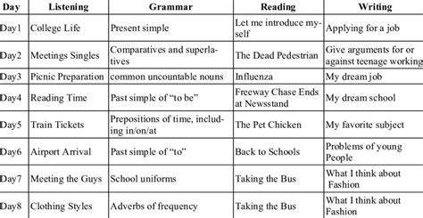 Elementary Learning Materials Download Table