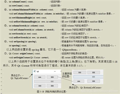 Qt布局管理4:网格布局qgridlayout类 Csdn博客 Qt布局管理4:网格布局qgridlayout类 Csdn博客