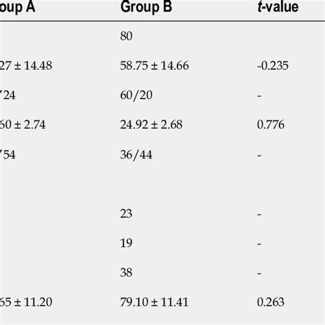 Baseline Data In The Two Groups Download Scientific Diagram