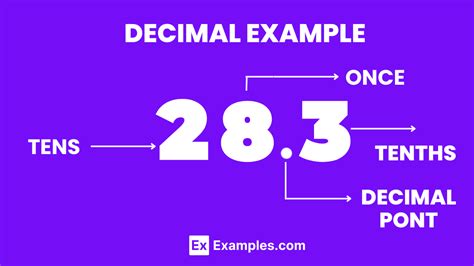 Decimals Types Properties Arithmatic Operations Problems