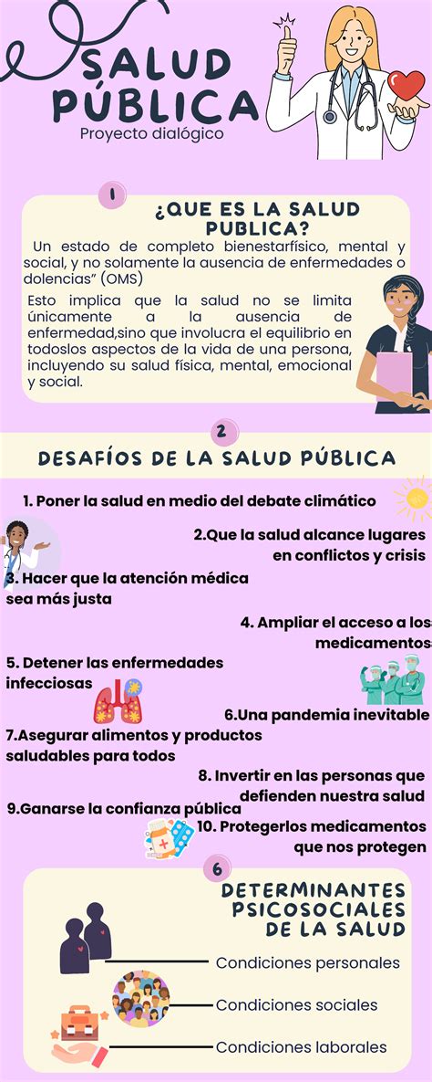 Infografía Salud Pública Proyecto Dialógico 1 Poner La Salud En