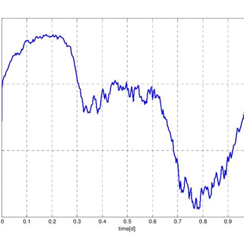 Stack Voltage Over A One Day Operation Cycle Download Scientific Diagram