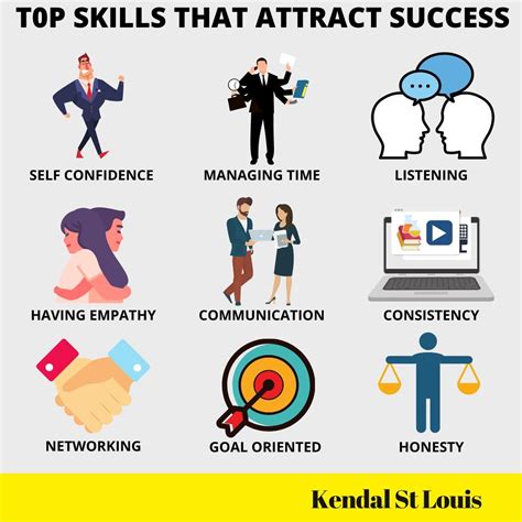 Kofi Charles Posted On Linkedin