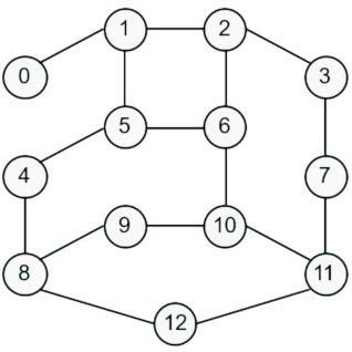 Sample Network Topology For The Simulation Download Scientific Diagram