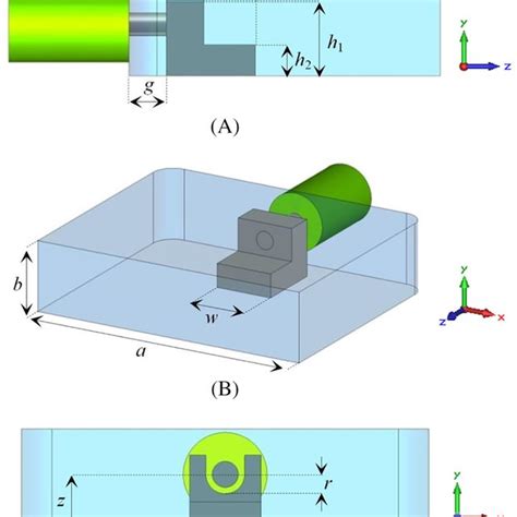 In‐line Coaxial‐to‐waveguide Transitions Simulated S‐parameters Download Scientific Diagram