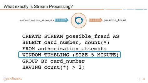 Building A Streaming Platform With Kafka Ppt
