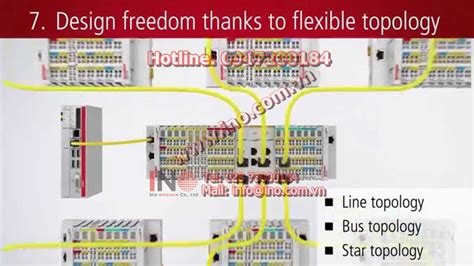 En Ethercat Terminals The Fast All In One System Ino Measure Co Ltd