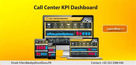 Call Center KPI Dashboard Excel Guru