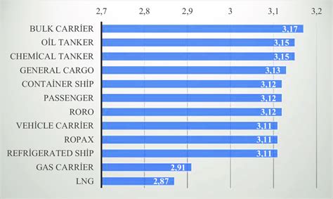 Coefficients Obtained From The Models Download Scientific Diagram