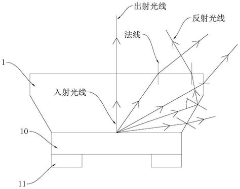 具有特殊光学视角的led结构及其制作方法与流程