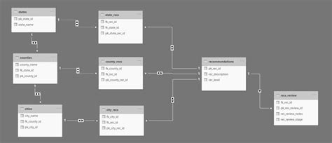 Solved Data Modeling Question Microsoft Fabric Community