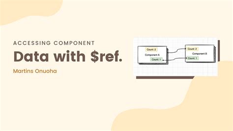 Auto Deploy React Apps With Render By Victor Onuoha Martins Devjavu Medium