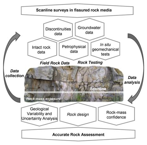 chamine site appraisal in fractured rock media coupling engineering