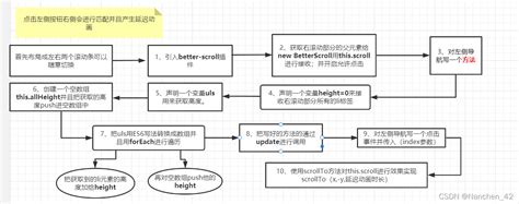 使用better Scroll插件进行左右联动布局效果better Scroll实现导航栏左右联动 Csdn博客