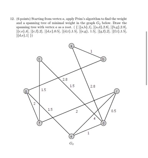 Solved 6 ﻿points ﻿starting From Vertex A ﻿apply Prims