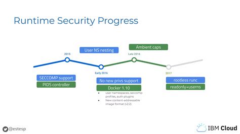 Enabling Security Via Container Runtimes Ppt