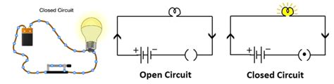Understanding Closed Circuits A Basic Guide JYLED