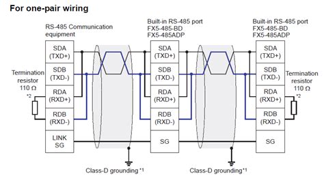 Fx5u Plc Iq F Serial Communication Pinouts My Mitsubishi Support