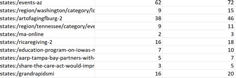 Mysql How To Query For Multiple Wildcard Operators In A Sigle Query