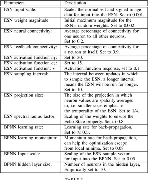 Figure 1 From A Reservoir Computing Approach To Image Classification Using Coupled Echo State