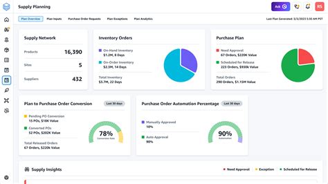 Optimize Supply Chains — Aws Supply Chain Features — Amazon Web Services