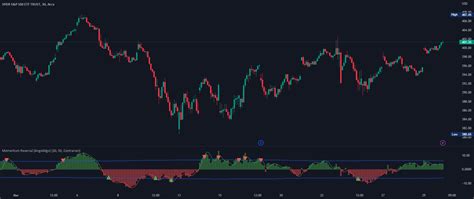 Momentum Reversal Angelalgo — Indicator By Angelalgo — Tradingview
