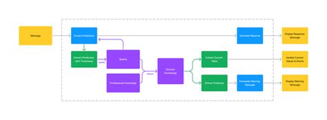 Using Symbolic Logic For Mitigating Nondeterministic Behavior And Daniel Hoelzgen