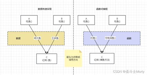 java 函数式编程思考 java函数式编程有必要吗 csdn博客