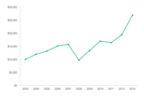 The Myth Of Volatility Drag Part 1 Cfa Institute Enterprising Investor