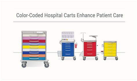 Triage Colour Coding System Meaning
